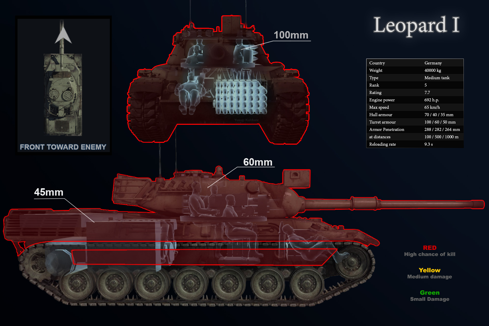 I know there are pictures for weak armor spots, are there pictures ...