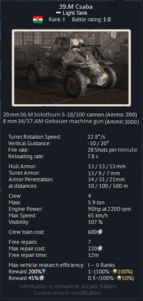 (Hungary) 39M Csaba - Other Nations - War Thunder - Official Forum