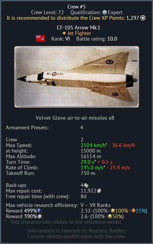 Avro Canada CF-105 Arrow - Passed for Consideration - War Thunder ...