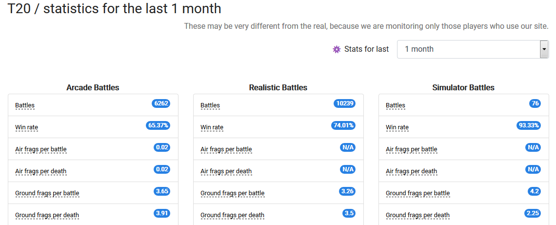 Tiger 2 H to 6.3? - Page 15 - Heavy Vehicles - War Thunder - Official Forum