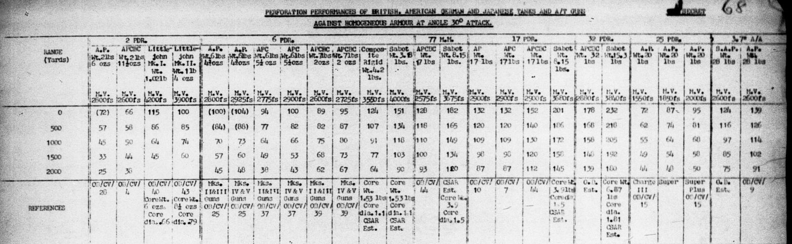 Gaijubbles plz (Valentine 25pdr Mk1 "Bishop") : r/Warthunder